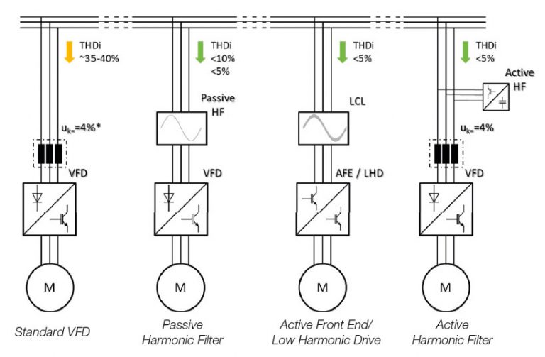 Harmonic Solution - REVCON