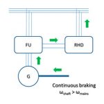 Regen units - REVCON