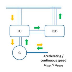 Regen units - REVCON
