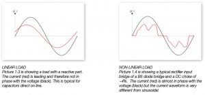 Harmonic Solution - REVCON