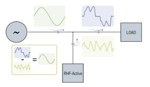 Harmonic filter for drives RHF - REVCON