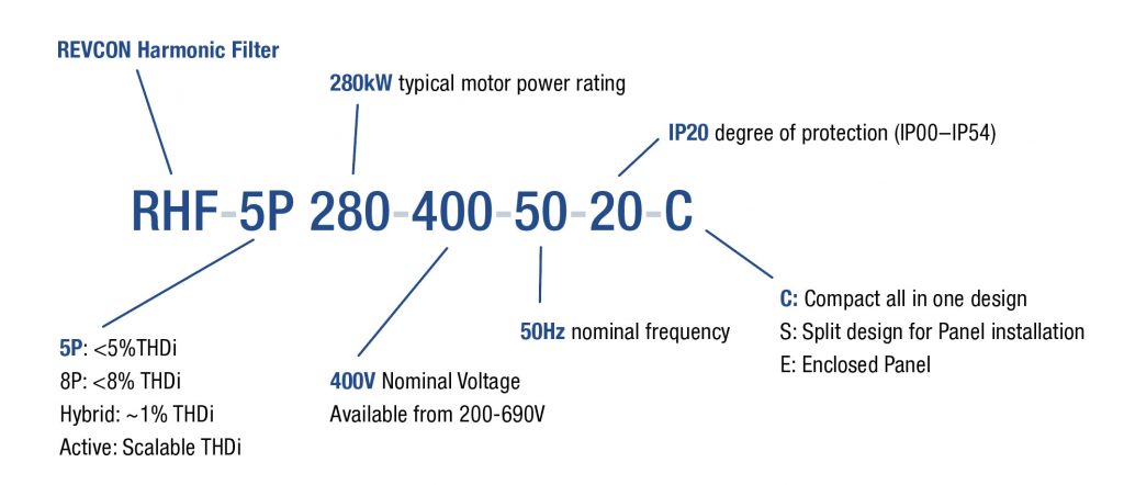 Harmonic Filter overview - REVCON